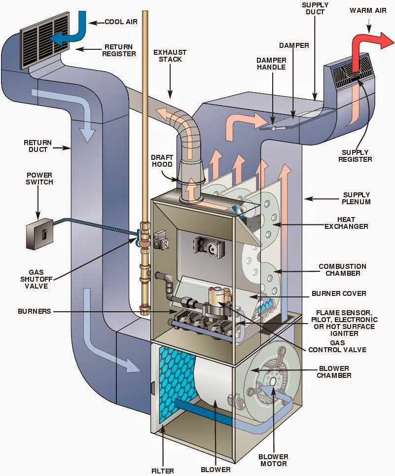 Electric Work: AC System