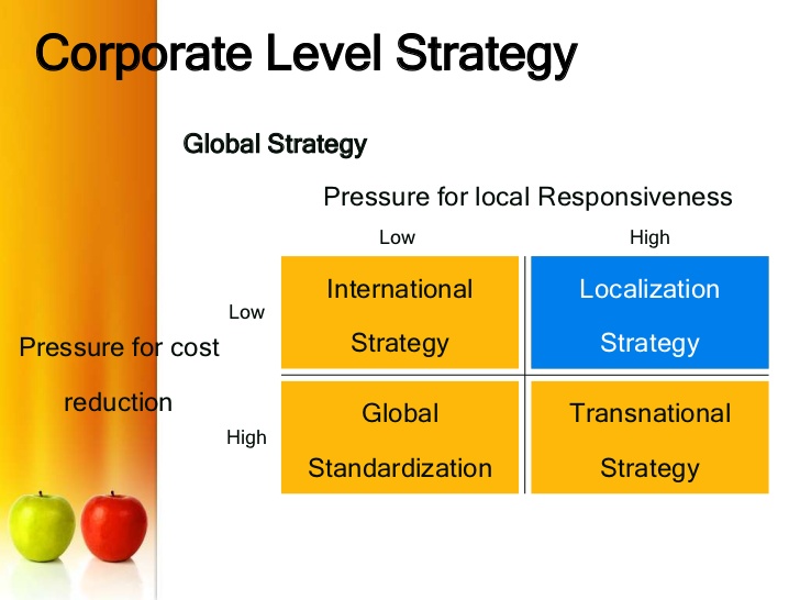 LECTURE 5 - THE CORPORATE LEVEL STRATEGY