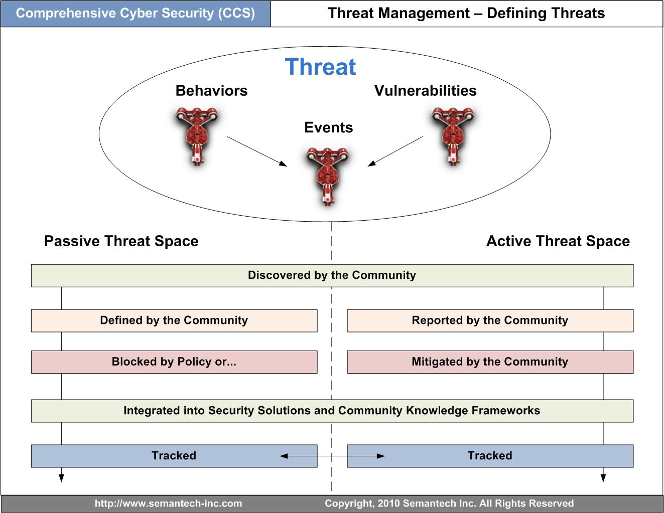 Understanding Security Controls ~ IT Architecture Journal