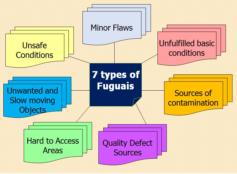 Concepts of Business Excellence : Concepts of Total Productive ...