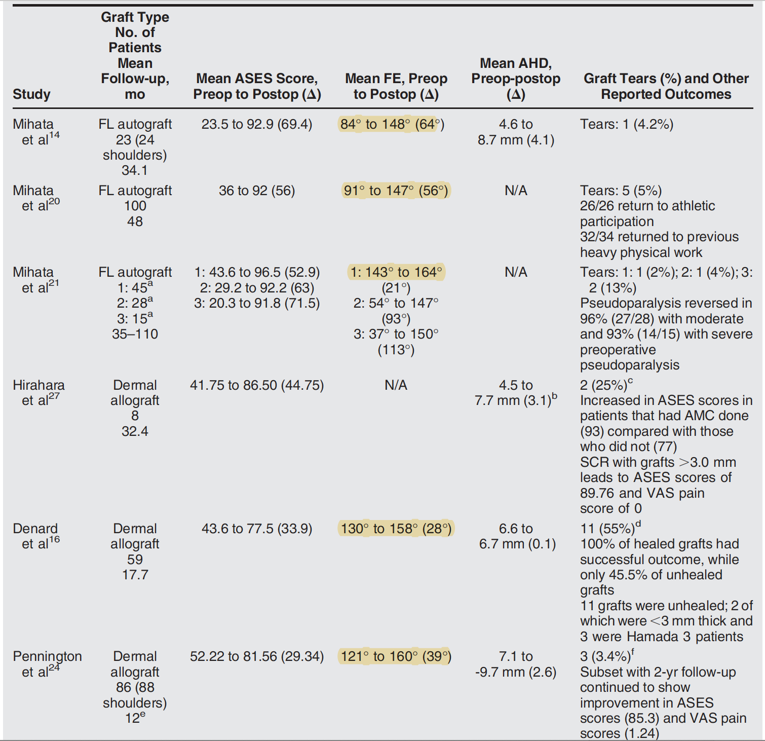 UW Shoulder and Elbow Academy: The Superior Capsular Reconstruction ...