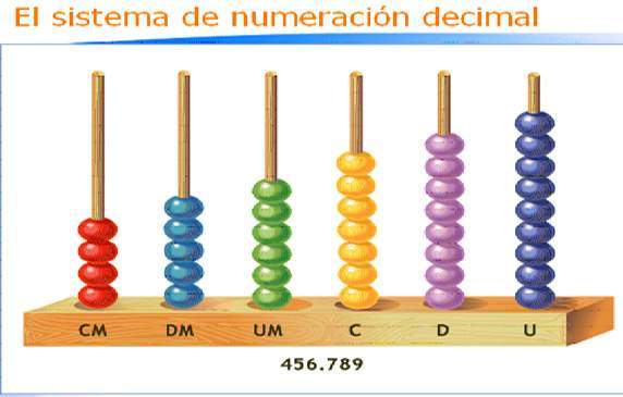 Reconocimiento del sistema numérico decimal