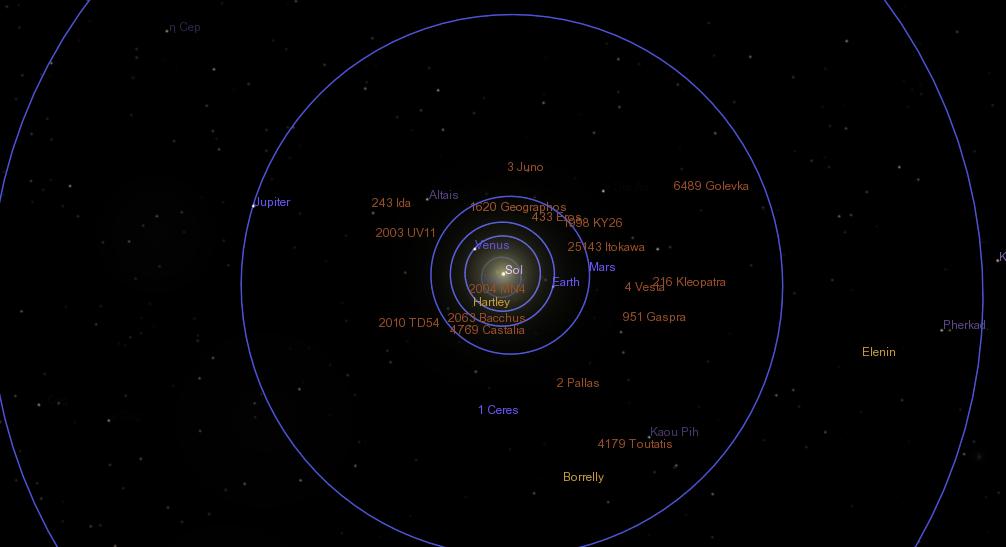 Elenin Earthquakes Nasa