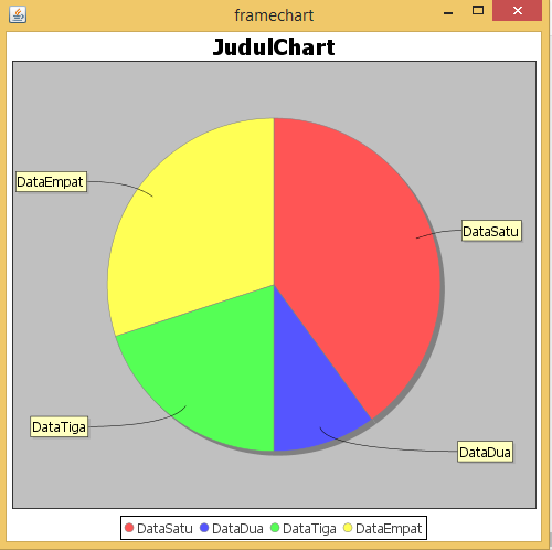 Macam-Macam Diagram dan Cara membuatnya dengan Bahasa Java - blog ...