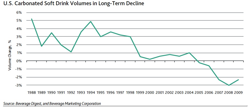 Socially Responsible Investing (Lombardo Asset Management): SODASTREAM ...