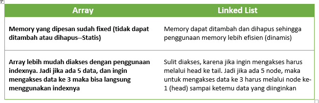 STRUKTUR DATA - Array, Pointer, dan Struktur Data
