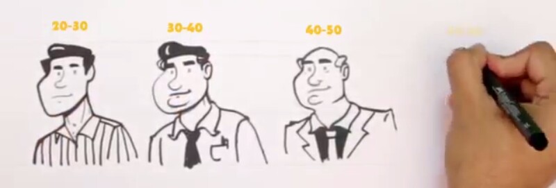 Sketchoon: How to draw different ages in cartoon