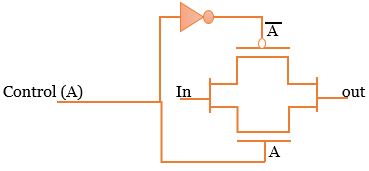 STA-II TRANSMISSION GATE,D LATCH, DFF,SETUP &HOLD - VLSI- Physical ...