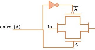 STA-II TRANSMISSION GATE,D LATCH, DFF,SETUP &HOLD - VLSI- Physical ...