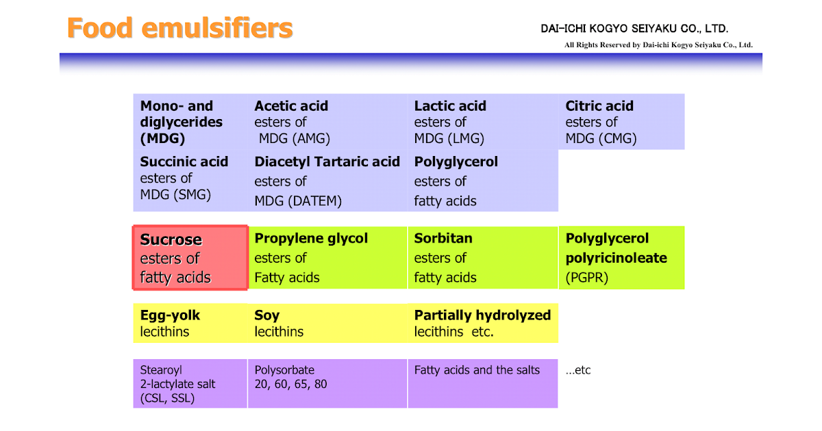 SANMIN GLOBE PTE LTD: What are emulsifiers and why are they used?