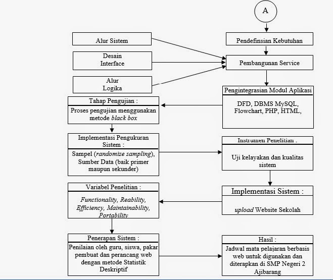 Agile SDLC (System Development Life Cycle) menurut Kristianto - BAB ...