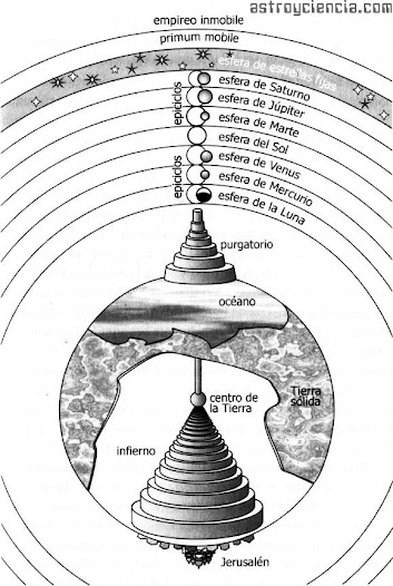 EL MULTIVERSO DE LA LITERATURA: LA DIVINA COMEDIA, de DANTE ALIGHIERI