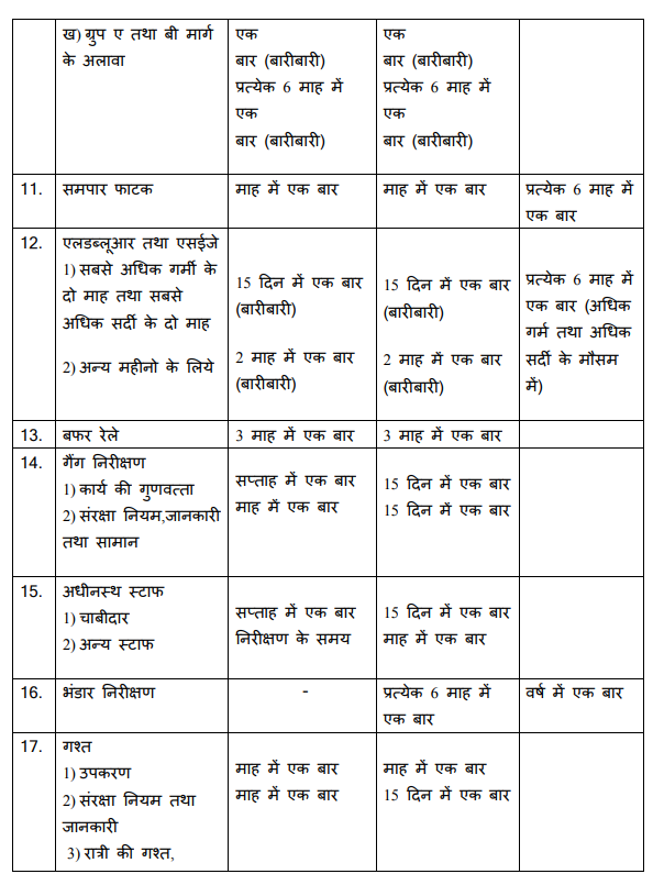 ENGINEERING P WAY & WORKS GUIDE INDIAN RAILWAY (HI / ENG): ट्रैक का ...