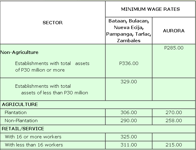 Government and Taxes: Labor Econ 14: Labor Day and Government-Mandated ...