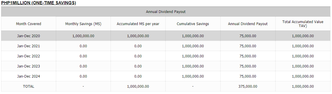 Be a Millionaire in 5 years with the Modified Pag-Ibig 2 (MP2) Savings