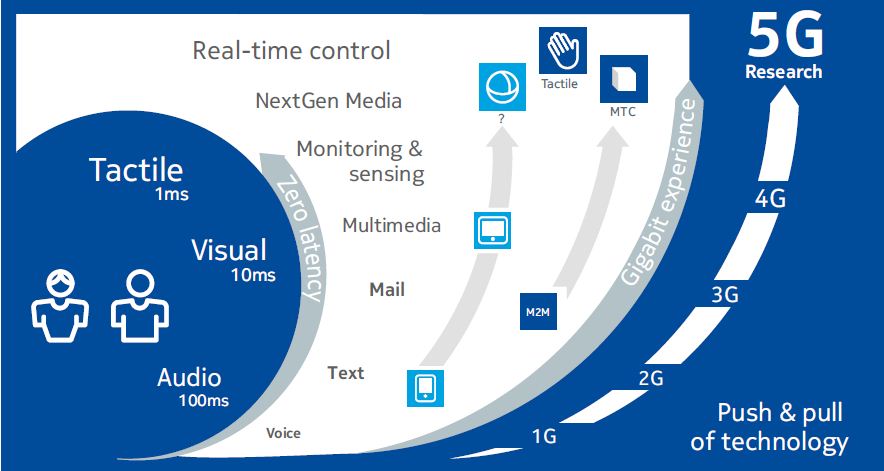 Cyber19: What is 5G and Why is it important?