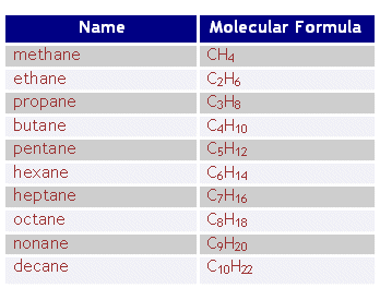 Chemistry Mysteries: Organic Chemistry