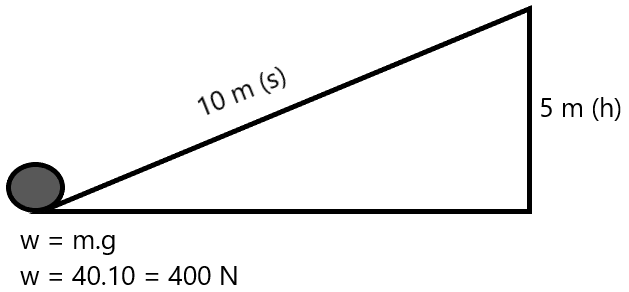 Usaha dan Pesawat Sederhana - Rumus Bidang Miring, Rumus Baji atau Sekrup