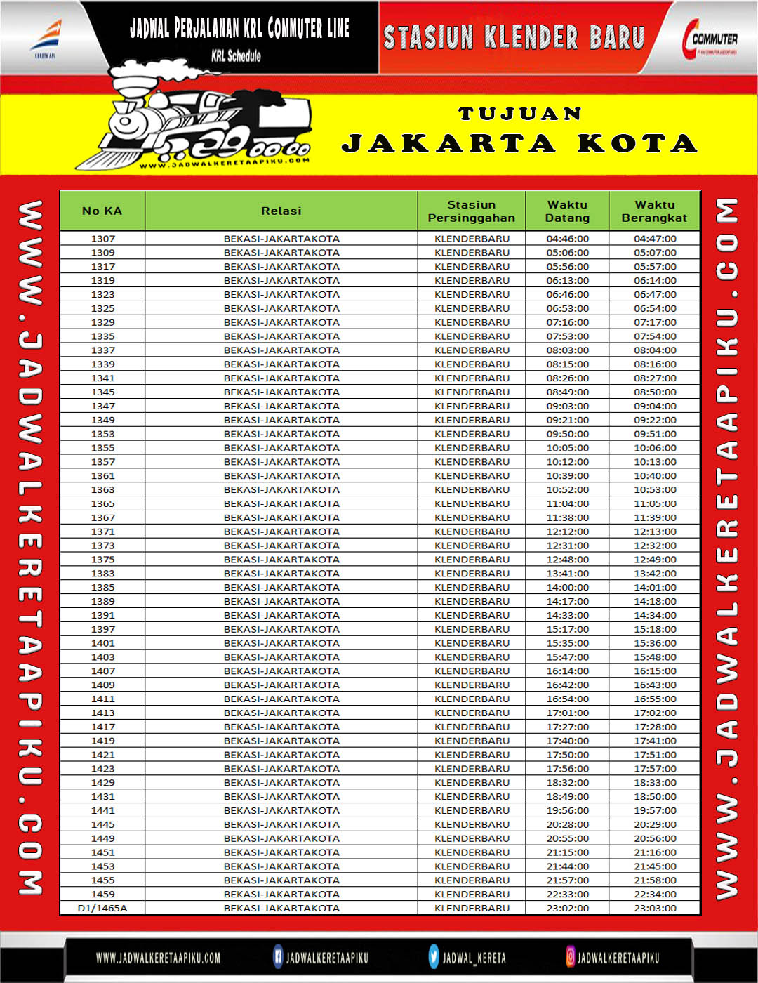 Jadwal KRL Commuter Line Klender Baru Jakarta Kota Terbaru [LENGKAP] - Jadwal Kereta Api