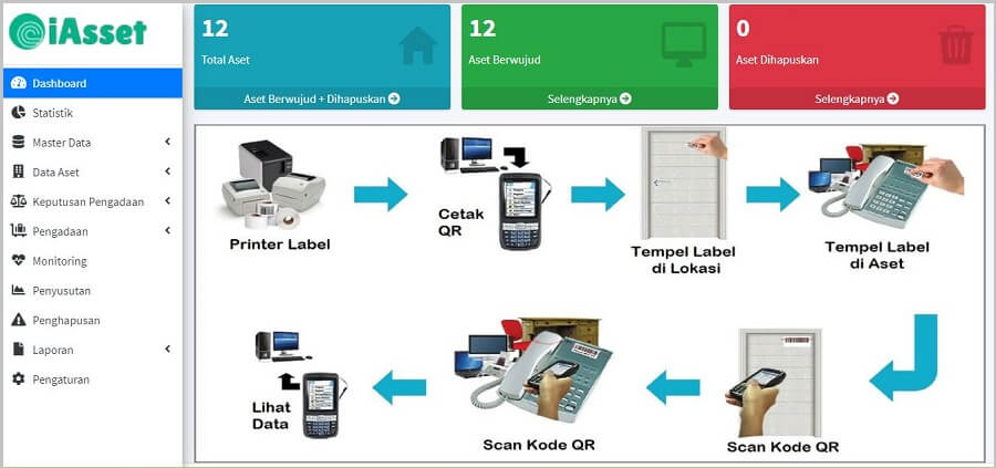 iAsset - Sistem Manajemen Aset & Inventaris Berbasis Web - Rumah IT