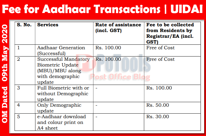 Aadhaar Fee For New Enrolment Correction Photo Biometric With aadhaar-fee-for-new-enrolment-correction-photo-biometric-with