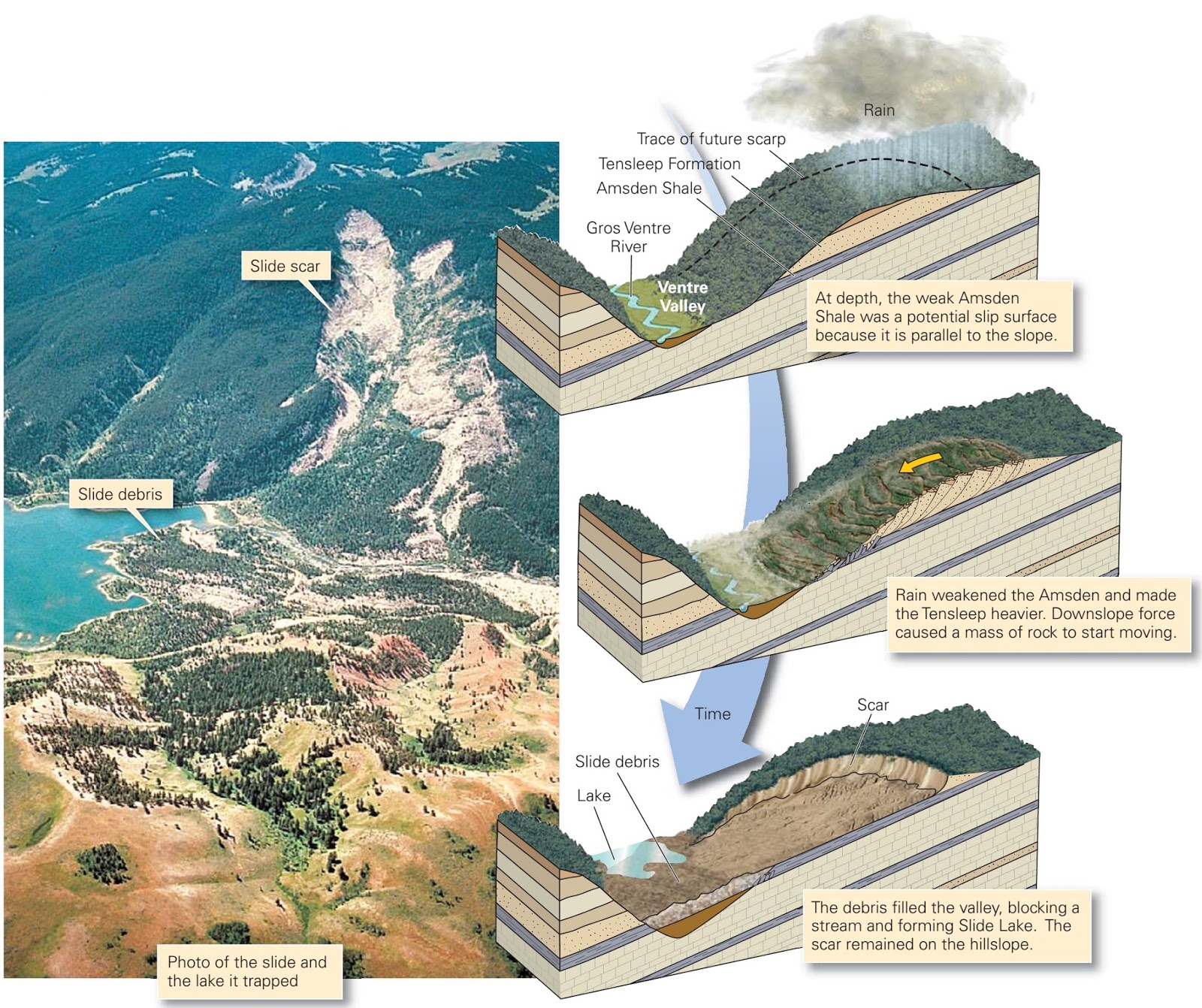 Why Do Mass Movements Occur? ~ Learning Geology