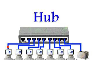 Hubs and Switch: Hub (ฮับ)