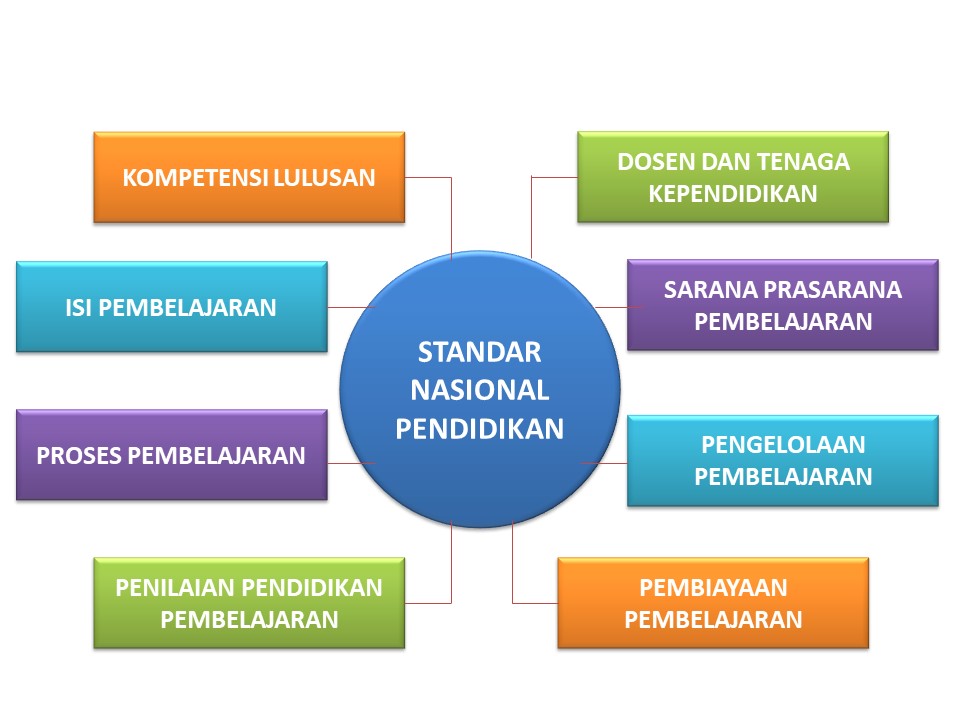 STANDAR NASIONAL PENDIDIKAN TINGGI 2020