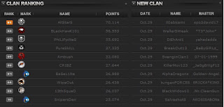 Crossfire Updates: Crossfire PH. Clan Ranking the new clan ranking of ...