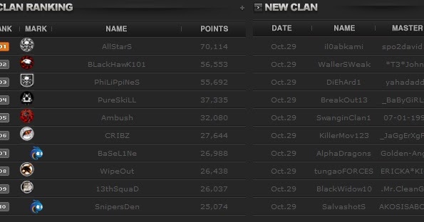Crossfire Updates: Crossfire PH. Clan Ranking the new clan ranking of ...