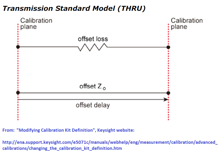 K6JCA: VNA: Notes on THRU-standard de-embedding