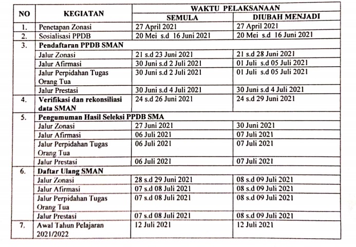 Pengumuman Perubahan Jadwal Verifikasi dan Rekonsiliasi, Jadwal Pengumuman dan Jadwal daftar ...