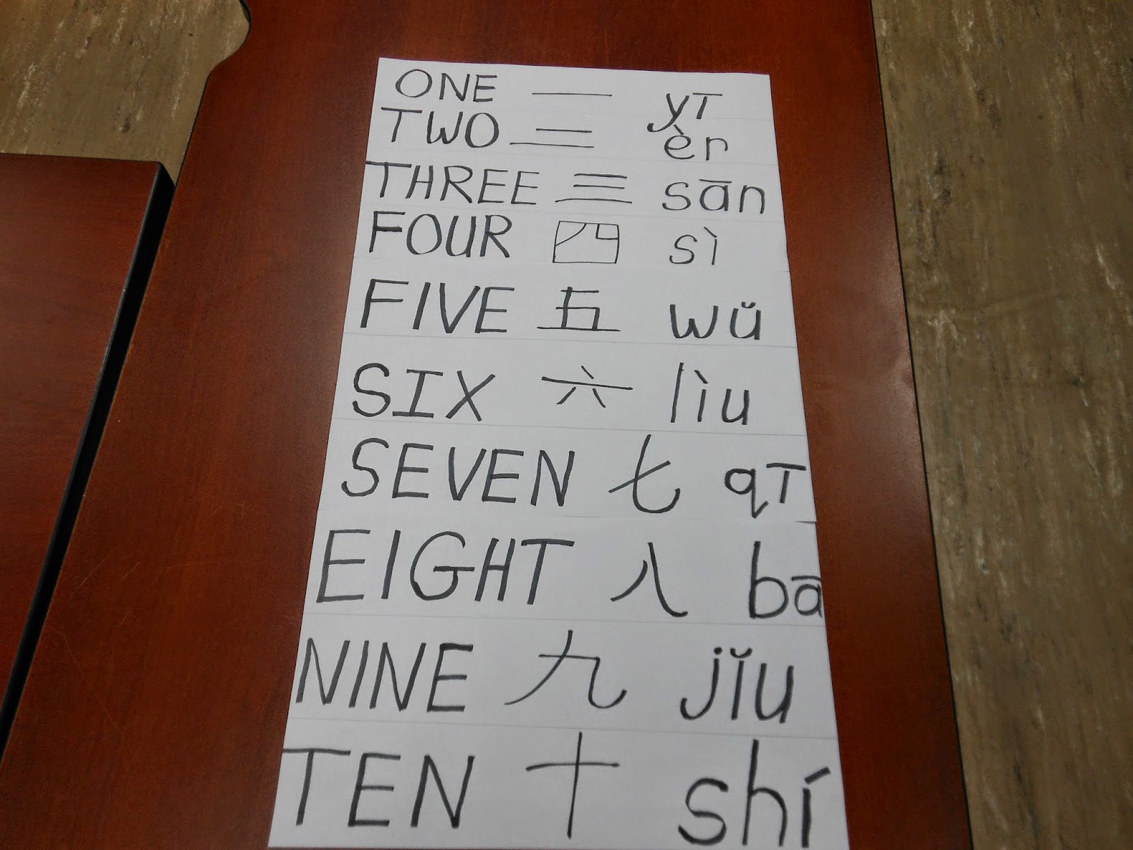 All About Mandarin and Chinese Culture!!!: Progress on My Journey in ...