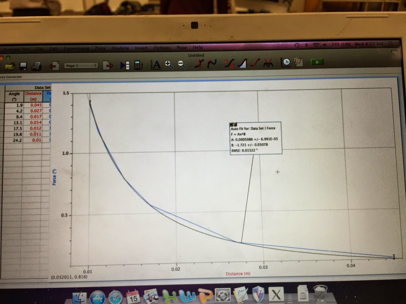 Phys4AS15CCHernandez: Magnetic Potential Energy Lab