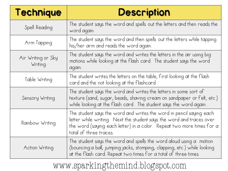 Mind Sparks: High Frequency Words Part 3: How to Master Heart Words