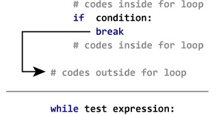 15. break, continue and pass statements