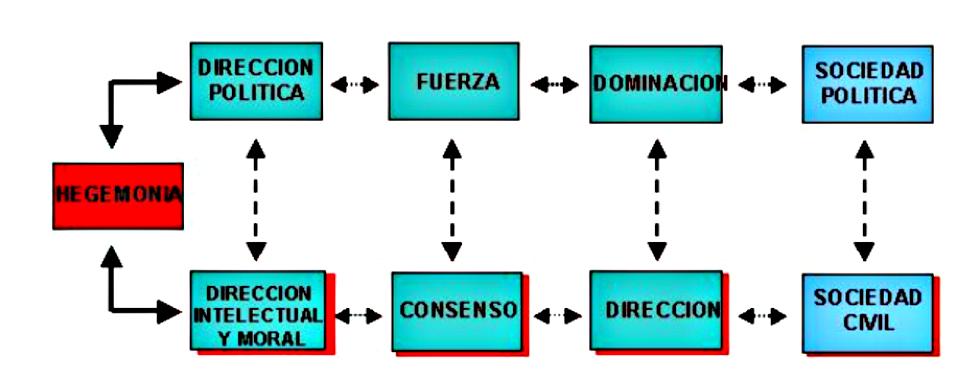 INTRO2016: Hegemonía