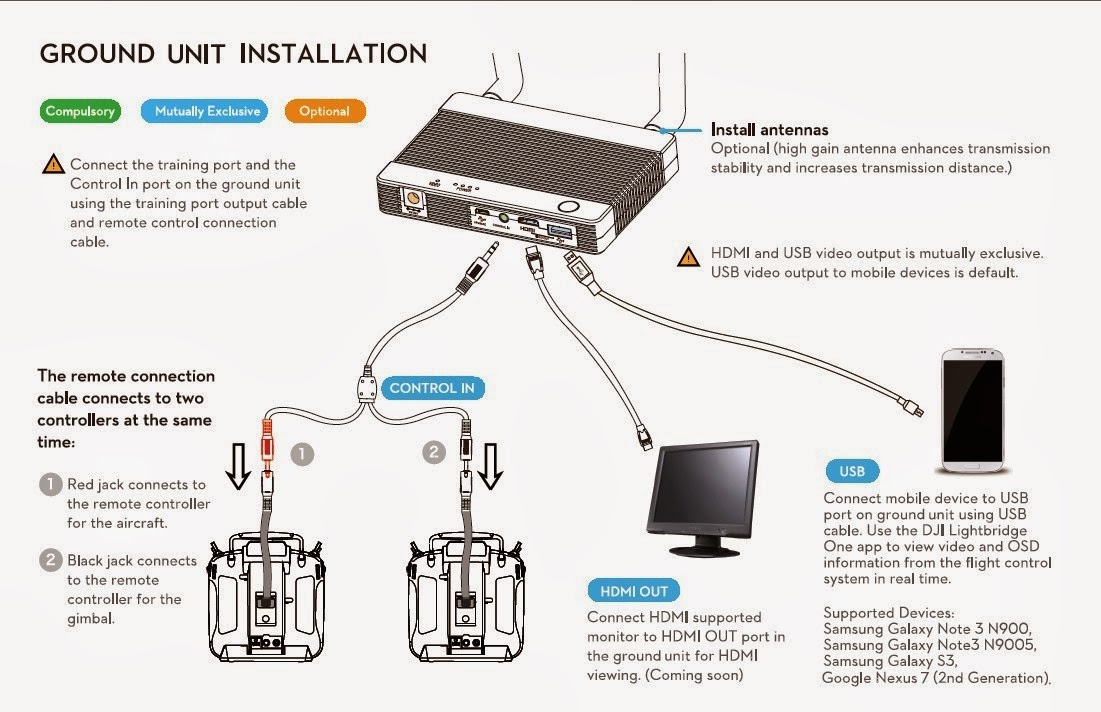 DJI Lightbridge, trasmissione radio video digitale per il Drone ...