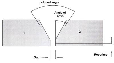Types of Welding Preparation Refer to Standard BS EN ISO 9692 - all ...