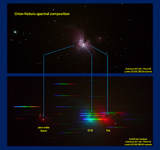 cadmium-atgc: Orion Nebula spectral composition