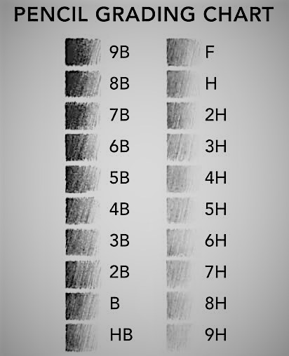 Engineering Drawing Tool Kit