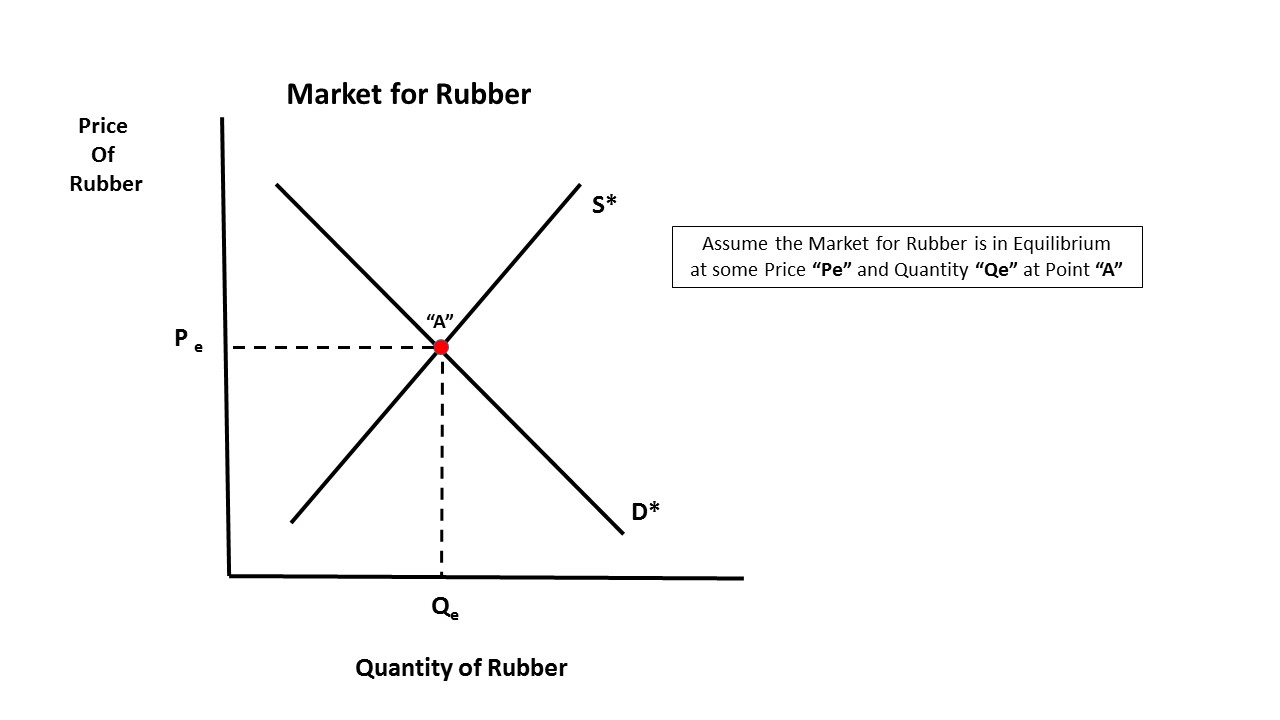 HaywardEcon Blog---Just a High School Economics Teacher. That's all ...