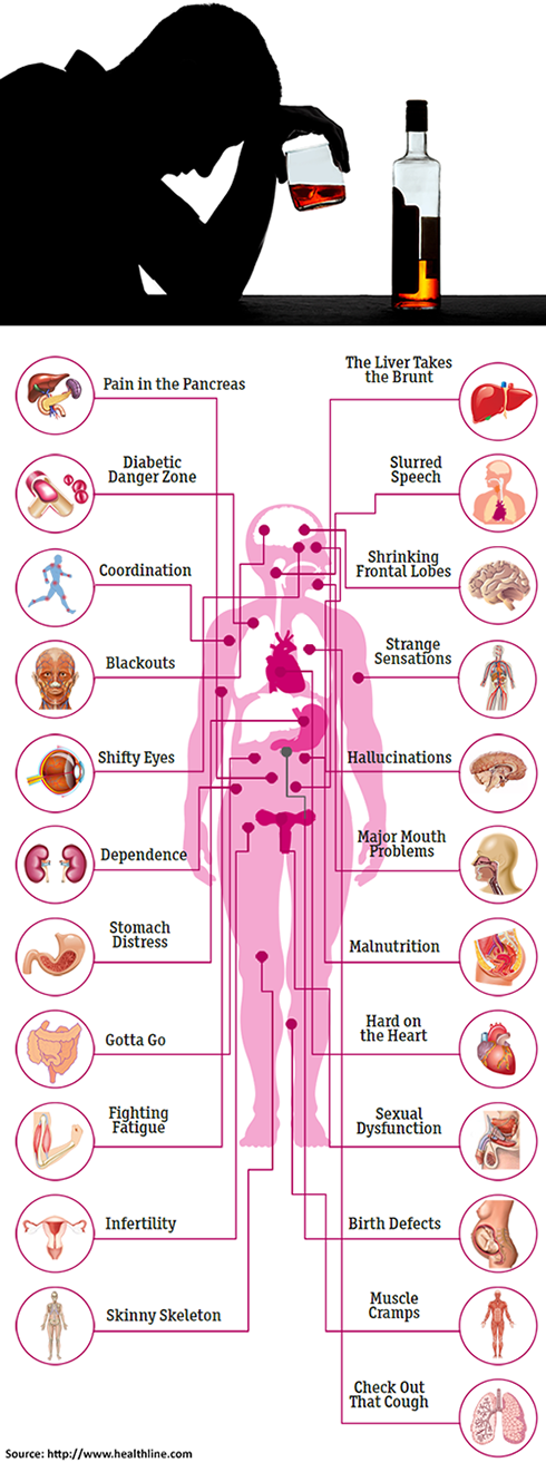 Diseases and Health Care