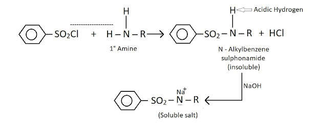 Hinsberg method (Separation of amines) - Organic Chemistry