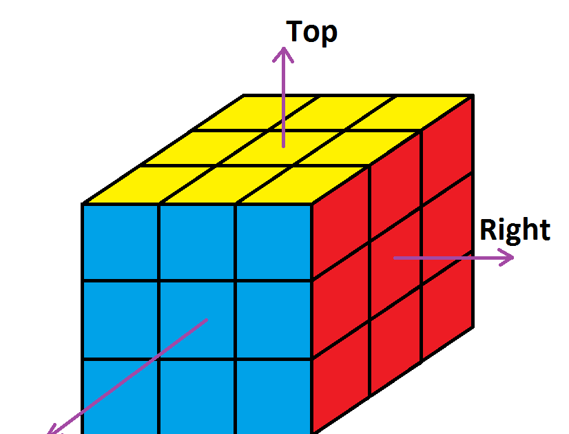 TripleJJJ's Step By Step to become a Speedcuber!: Absolute Beginner's ...