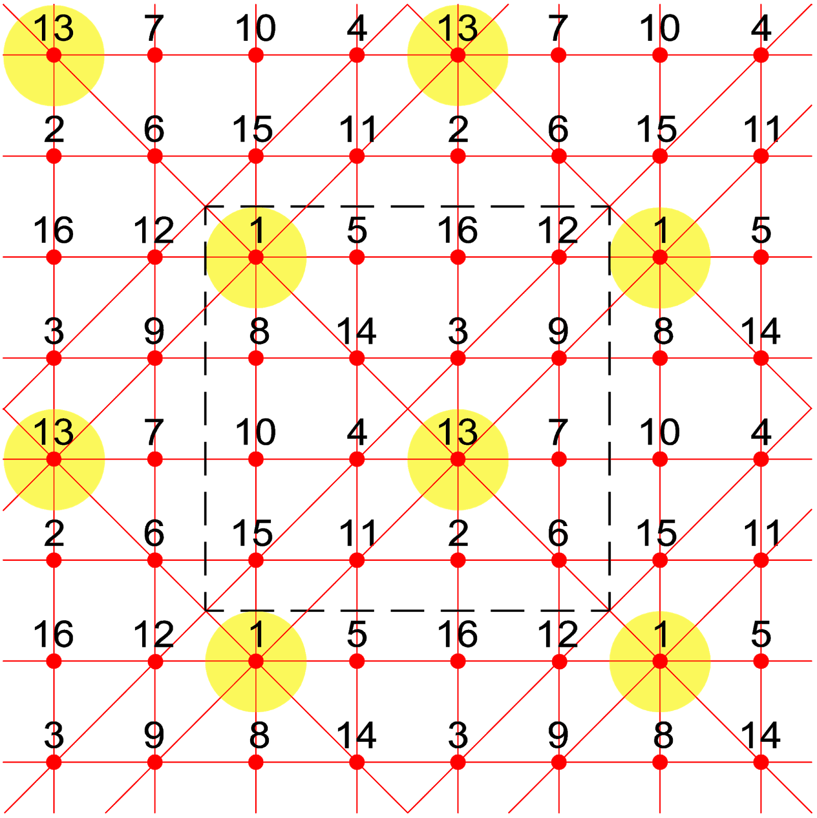 Magic Squares, Spheres and Tori
