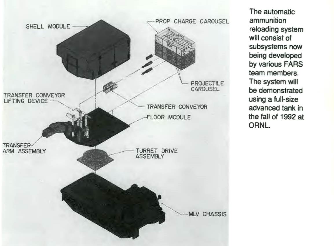 The Dead District: Future Armor Rearm System (FARS) - concept from 80s