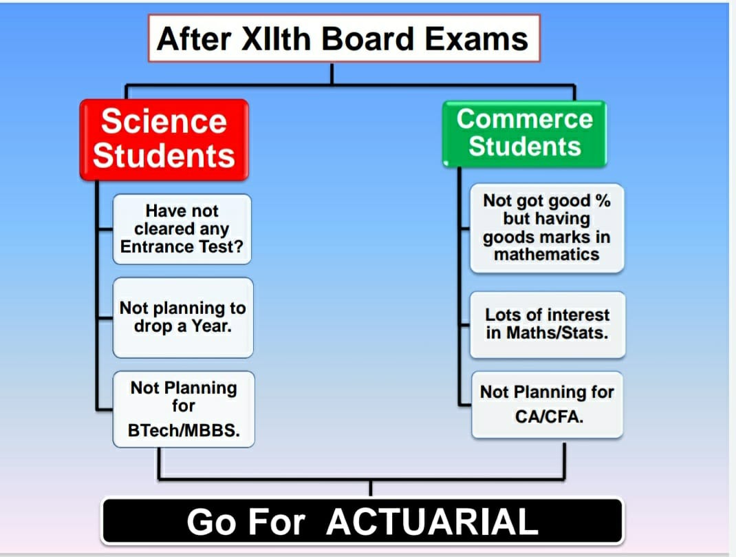 the academic junction: Look Out For Career In Actuarial Science | The ...