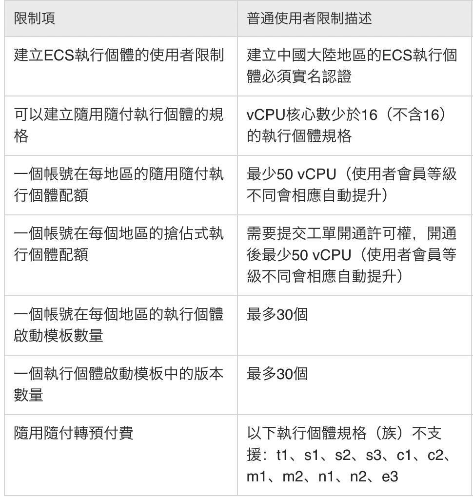 Mr.老K - Blog: [Alibaba Cloud] ECS 介紹
