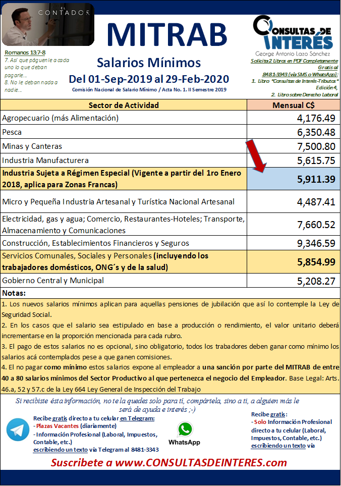Consultas de Interés: MITRAB: Salario Mínimo VIGENTE del 01-Sept-19 al ...